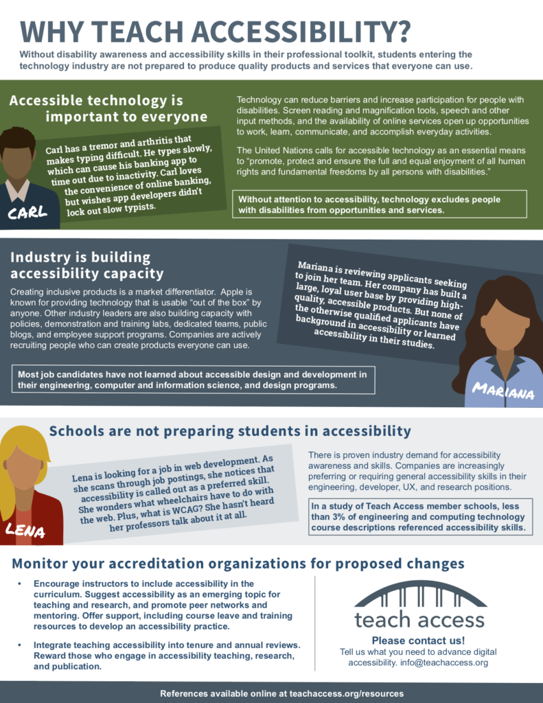 Why Teach Accessibility? Fact Sheet – Teach Access