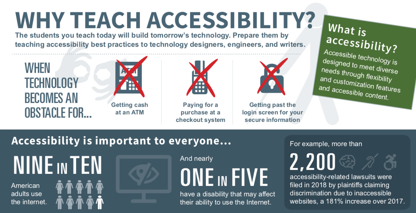 Teach Access Fall 2019 Update – Teach Access