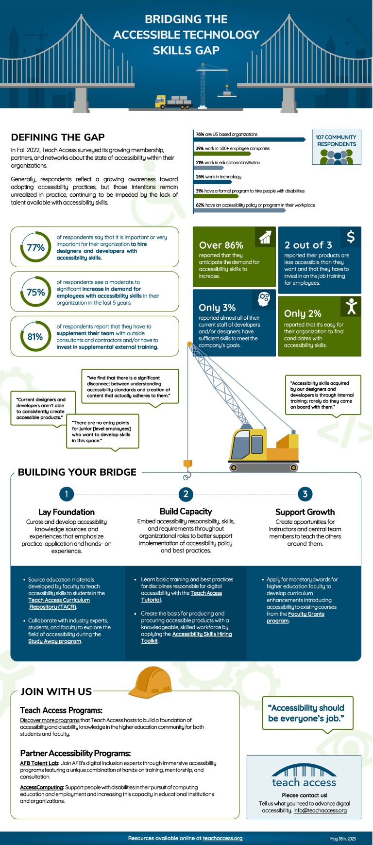 Accessible Technology Skills Gap – Teach Access
