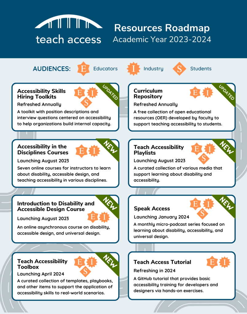 Resources Roadmap – Teach Access