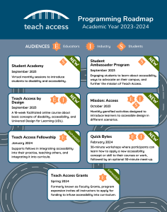 Programming Roadmap – Teach Access