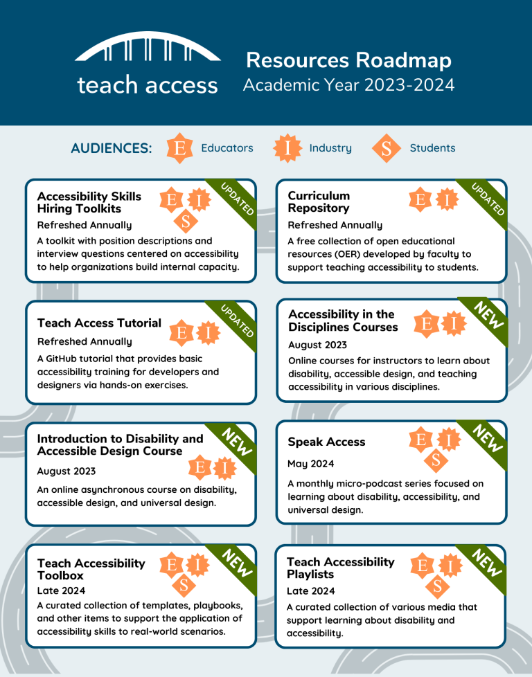 Resources Roadmap – Teach Access