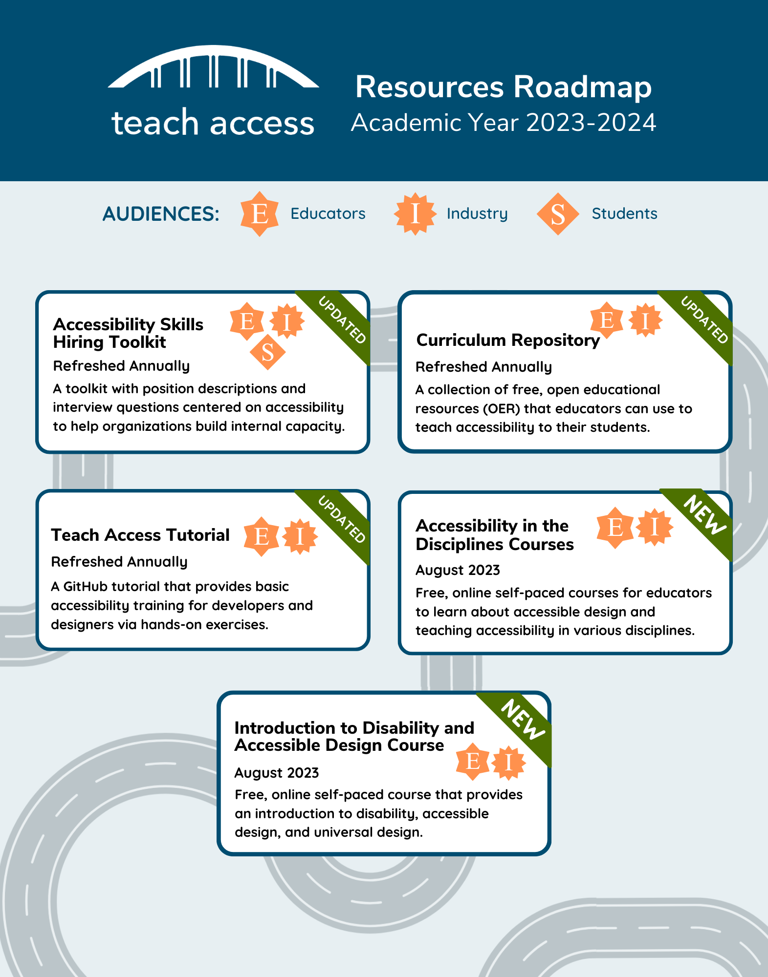 Resources Roadmap – Teach Access